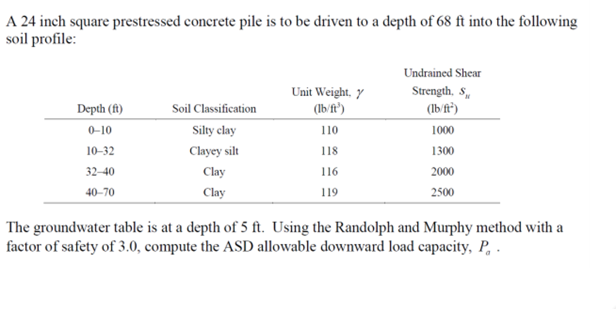 Solved A 24 inch square prestressed concrete pile is to be | Chegg.com
