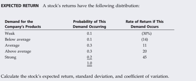Solved A stock's returns have the following distribution: | Chegg.com