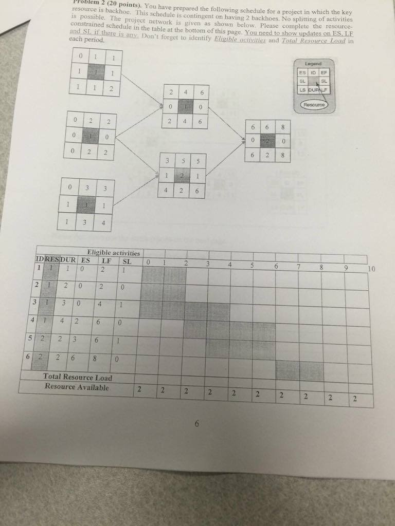 Solved Problem 2 (20 points). You have prepared the | Chegg.com