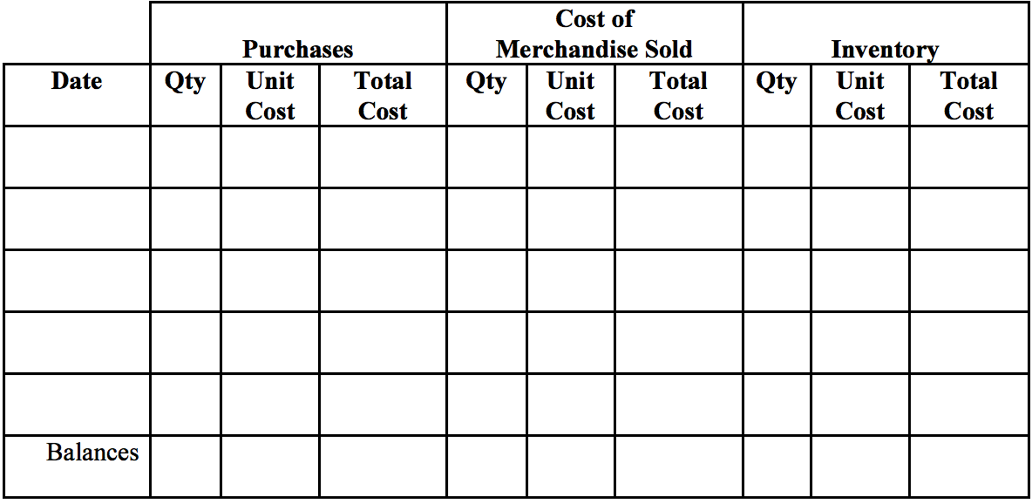 Solved 2. Beginning inventory, purchases and sales data for | Chegg.com
