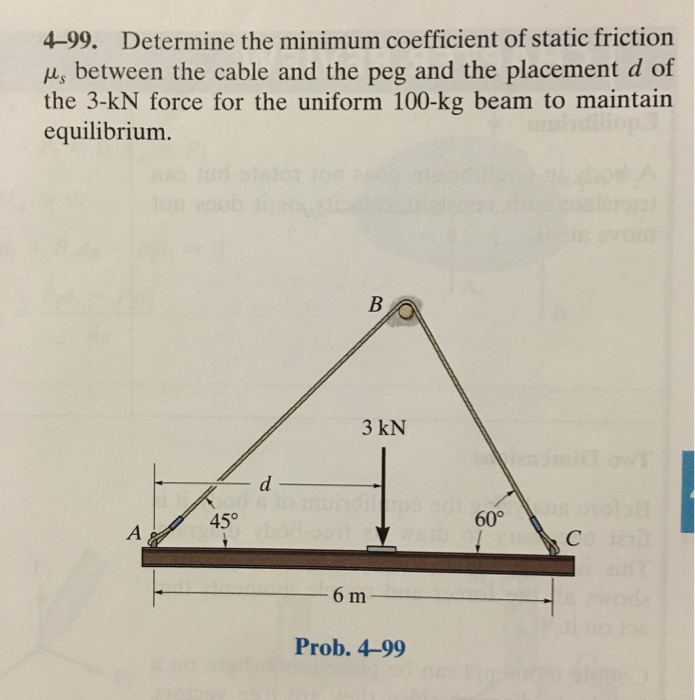 Solved Determine The Minimum Coefficient Of Static Friction