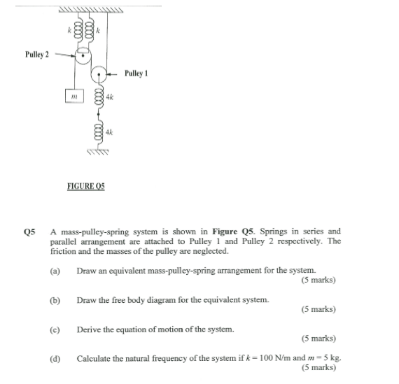Solved A mass-pulley-spring system is shown in Figure Q5. | Chegg.com