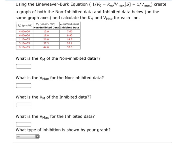 Solved Using the Lineweaver-Burk Equation (1/V_0 = | Chegg.com