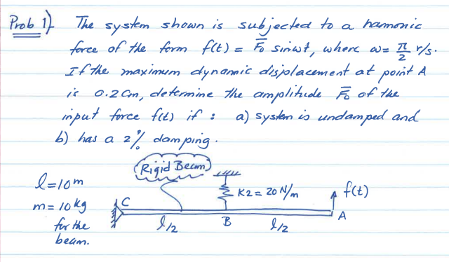 Solved The system shown is subjected to a harmonic force of | Chegg.com