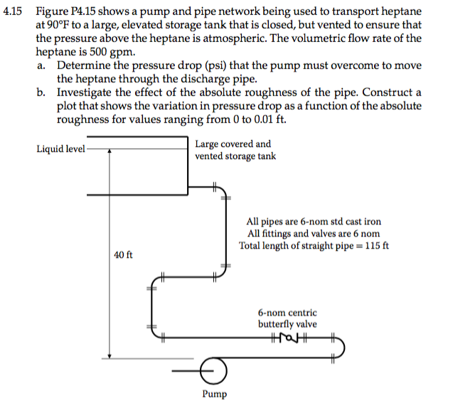 Solved 4.15 Figure P4.15 shows a pump and pipe network being | Chegg.com