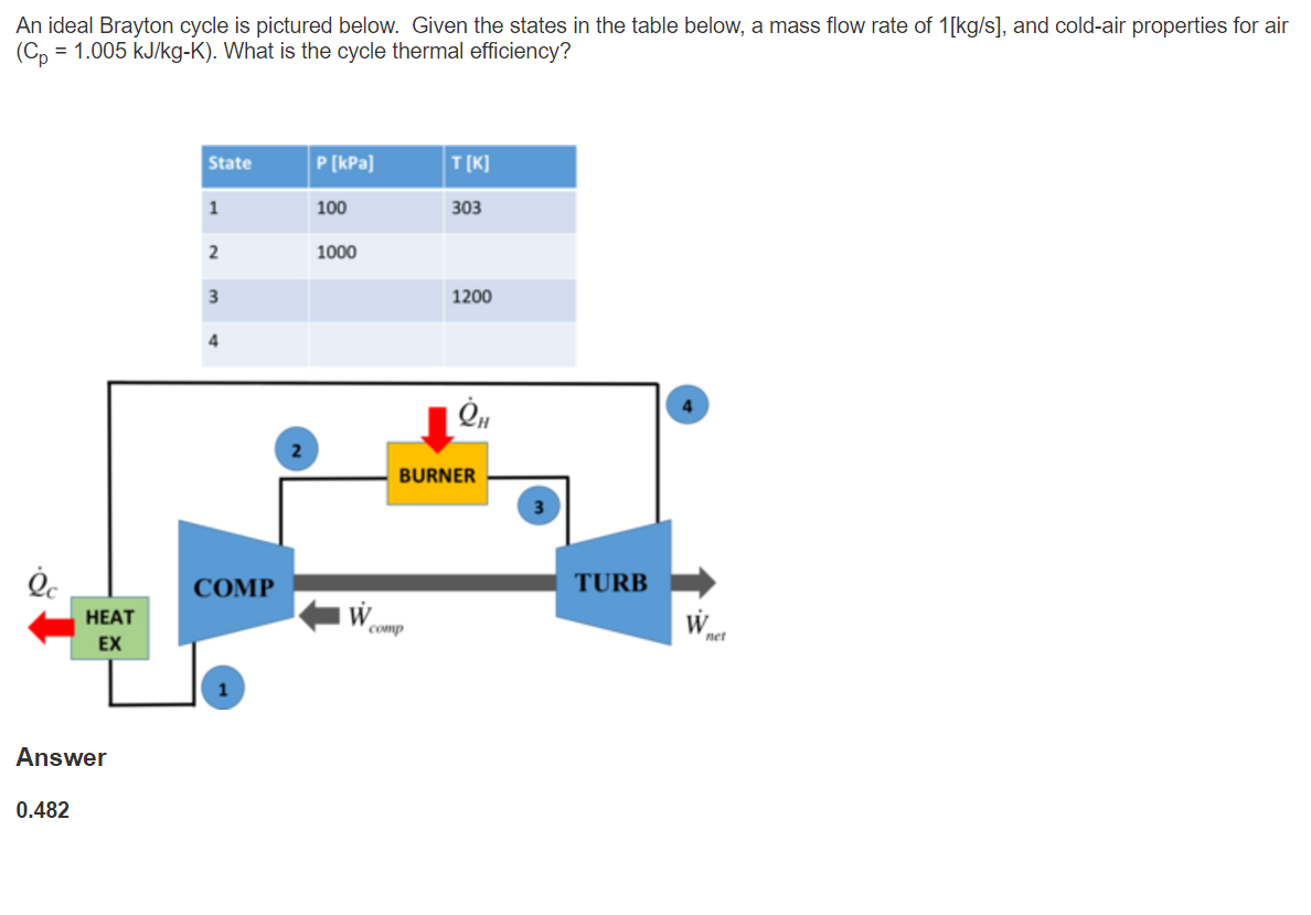 Solved An ideal Brayton cycle is pictured below. Given the | Chegg.com