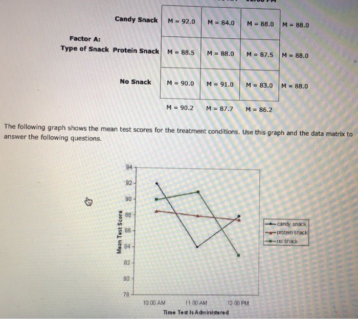 Solved 6. A two-factor ANOvA: the null hypotheses, | Chegg.com