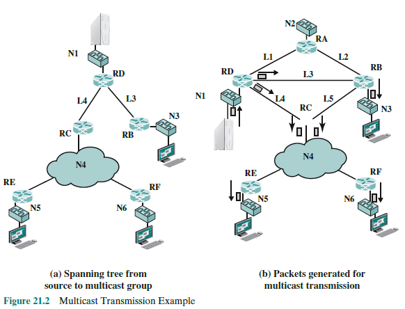 Solved Most multicast routing protocols, such as MOSPF, | Chegg.com