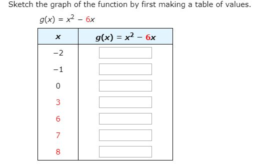 Solved A graph of a piecewise defined function is given. 5 3 | Chegg.com