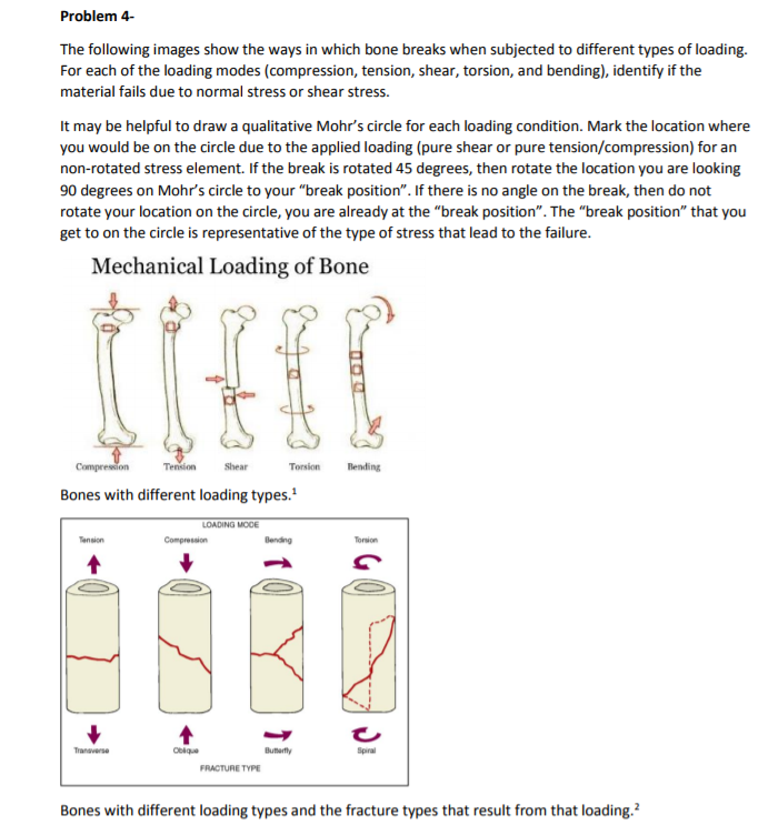Solved Problem 4- The following images show the ways in | Chegg.com