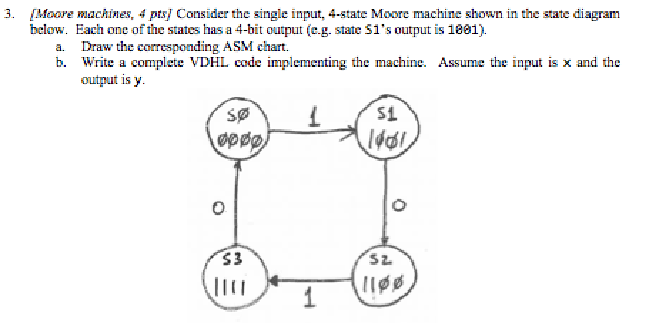 Solved 3. [Moore machines, 4 pts Consider the single input, | Chegg.com