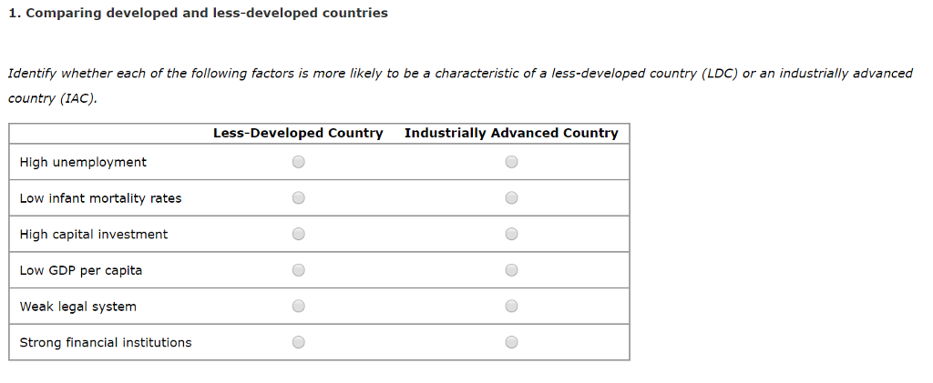 Solved Identify whether each of the following factors is | Chegg.com