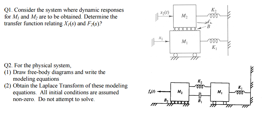 Solved Consider the system where dynamic responses for M_1 | Chegg.com