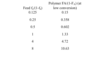 Solved Reactivity ratio (ASAP. plz) Calculate rA and rB | Chegg.com