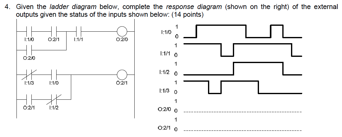 Solved Given the ladder diagram below, complete the response | Chegg.com