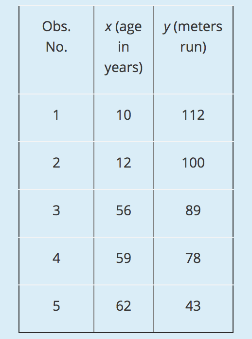 Solved Use the following chart to answer the quetions below: | Chegg.com