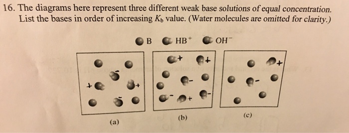 Solved The diagrams here represent three different weak base | Chegg.com