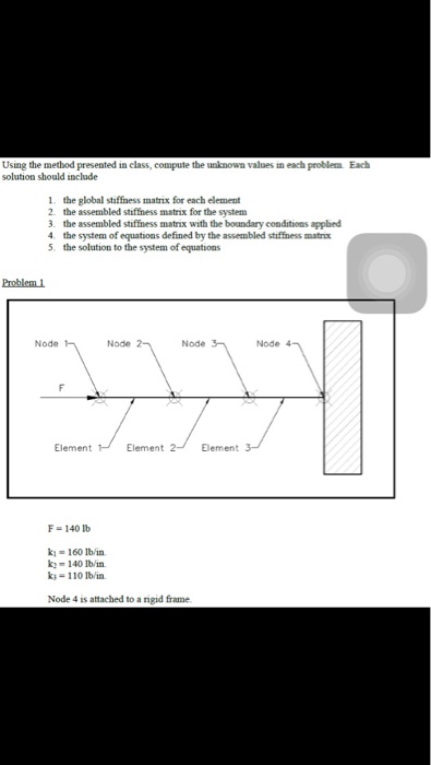 Solved Using The Method Presented In Class Compute The 1517