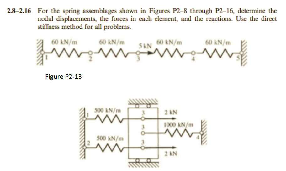 Solved 2.8-2.16 For the spring assemblages shown in Figures | Chegg.com
