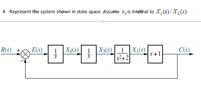 Solved Represent the system shown in state space.Assume x_2 | Chegg.com