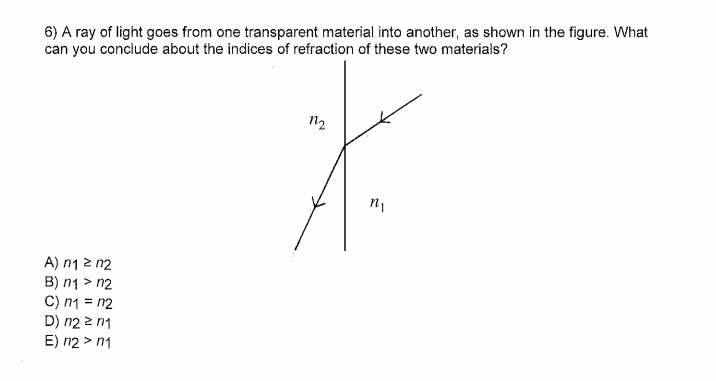 Solved A ray of light goes from one transparent material | Chegg.com