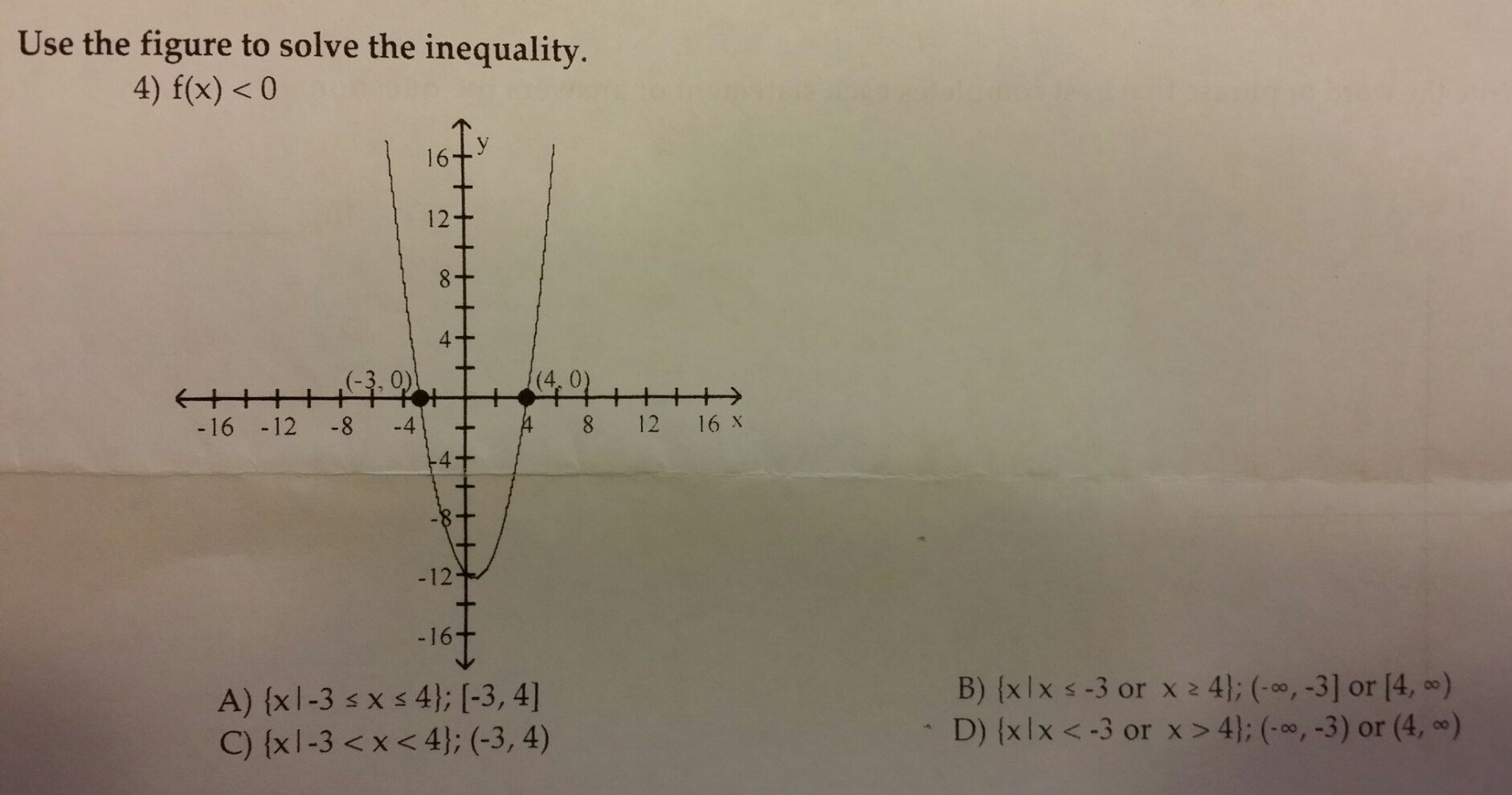 Solved Use the figure to solve the inequality. f(x)