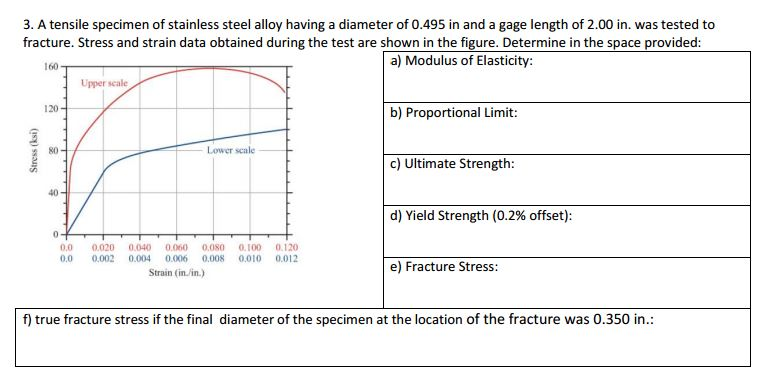 Solved 3. A tensile specimen of stainless steel alloy having | Chegg.com