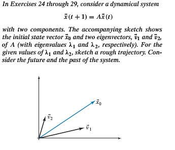 In Exercises 24 through 29, consider a dynamical | Chegg.com | Chegg.com