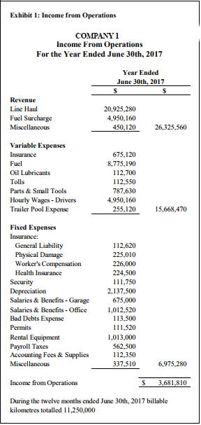 Solved Exhibit 2: Balance Sheet COMPANY1 Balance Sheet As at | Chegg.com