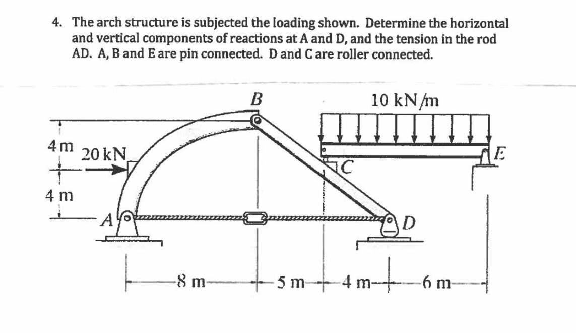 Solved The arch structure is subjected the loading shown. | Chegg.com