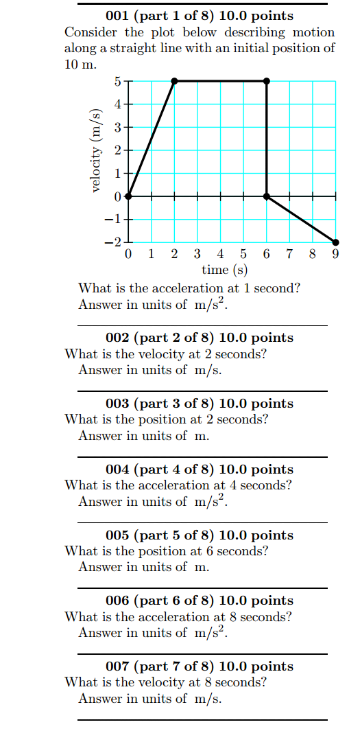 Solved Consider the plot below describing motion along a | Chegg.com