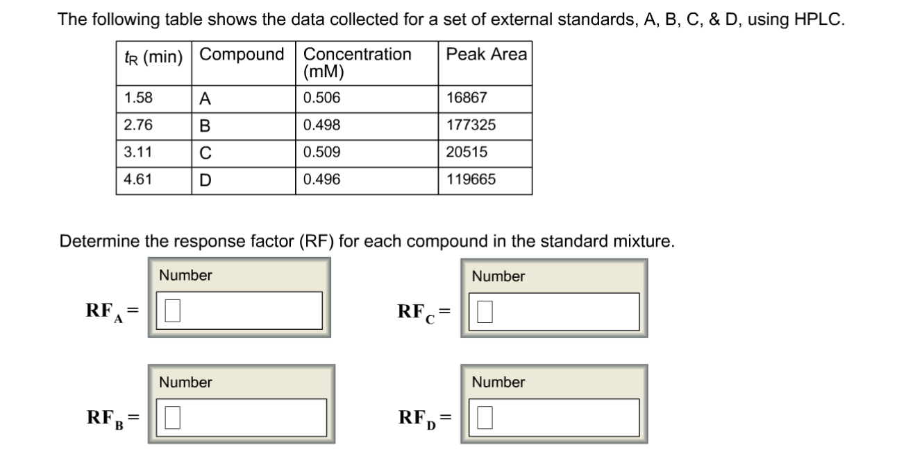Solved The following table shows the data collected for a | Chegg.com