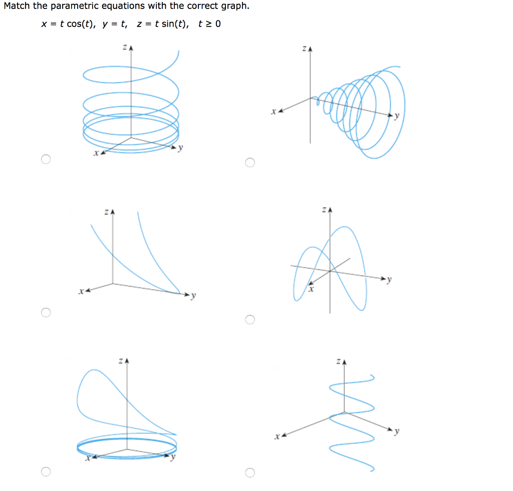 Solved Match the parametric equations with the correct | Chegg.com