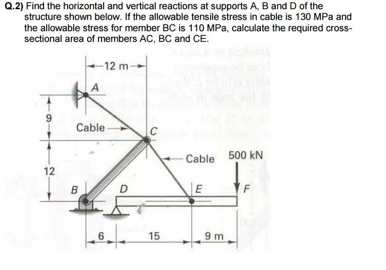 Find The Horizontal And Vertical Reactions At