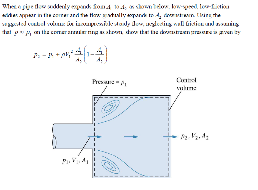When a pipe flow suddenly expands from A_1 to A_2 as | Chegg.com