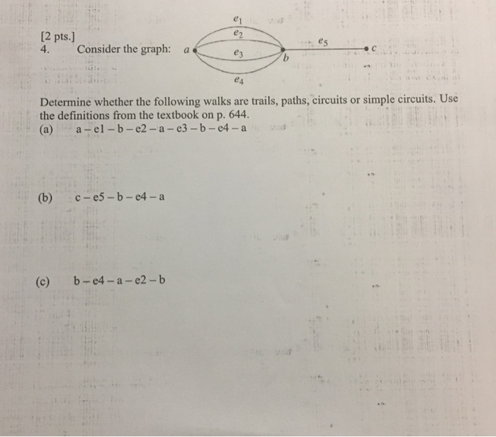 Solved Consider the graph: Determine whether the following | Chegg.com