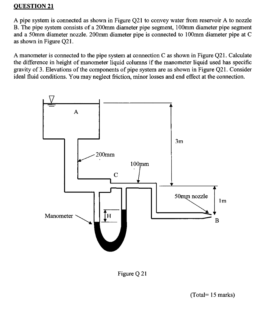 Solved A pipe system is connected as shown in Figure Q21 to | Chegg.com