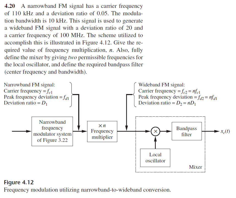Solved 4.20 A narrowband FM signal has a carrier frequency | Chegg.com