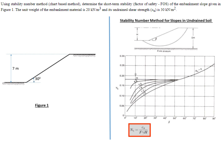 Solved Using stability number method (chart based method), | Chegg.com