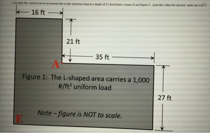 Solved Calculate the vertical stress increment due to the | Chegg.com