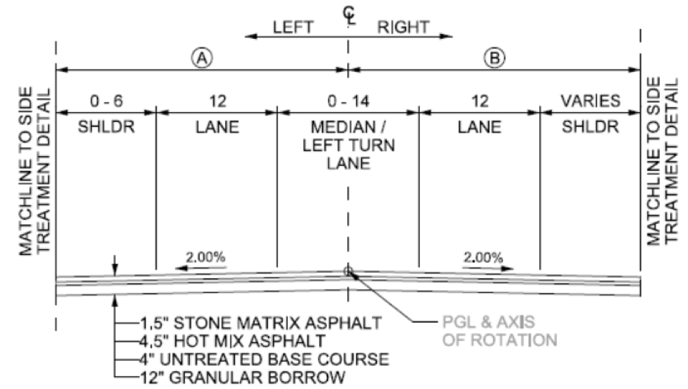 Solved Consider the roadway cross-section presented below. | Chegg.com