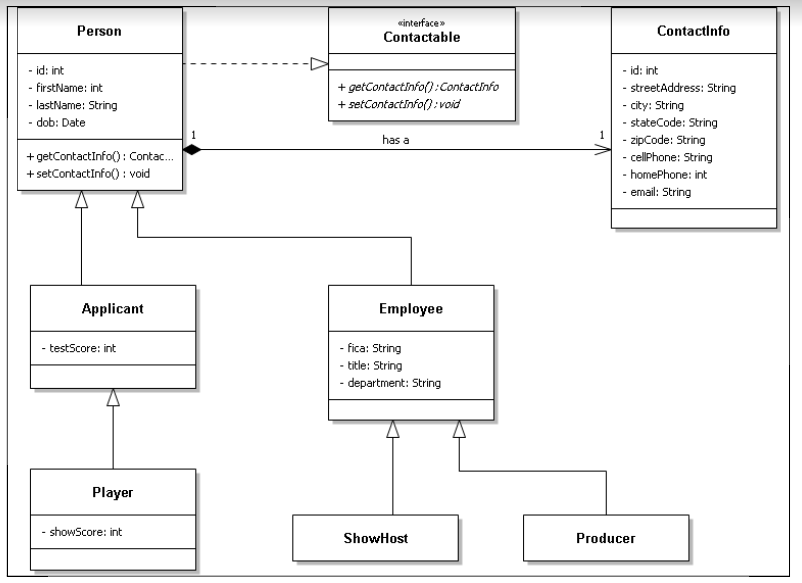 interface Contactable Person Contactlnfo - id: int - | Chegg.com