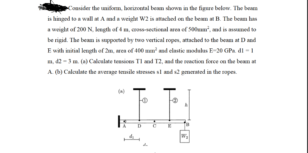 Solved Consider the uniform, horizontal beam shown in the | Chegg.com