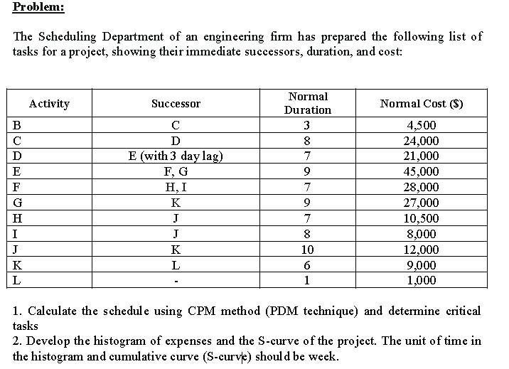 Solved Problem: The Scheduling Department of an engineering | Chegg.com