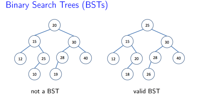 Solved Why Is The First Tree Not A Binary Search Tree And 