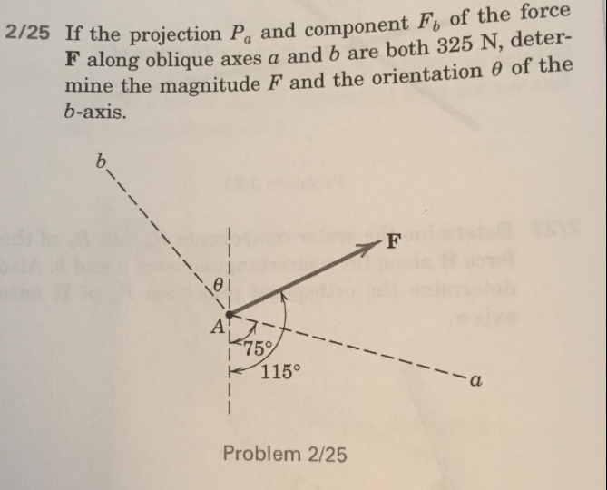 Solved If the projection P_a and component F_b of the force | Chegg.com