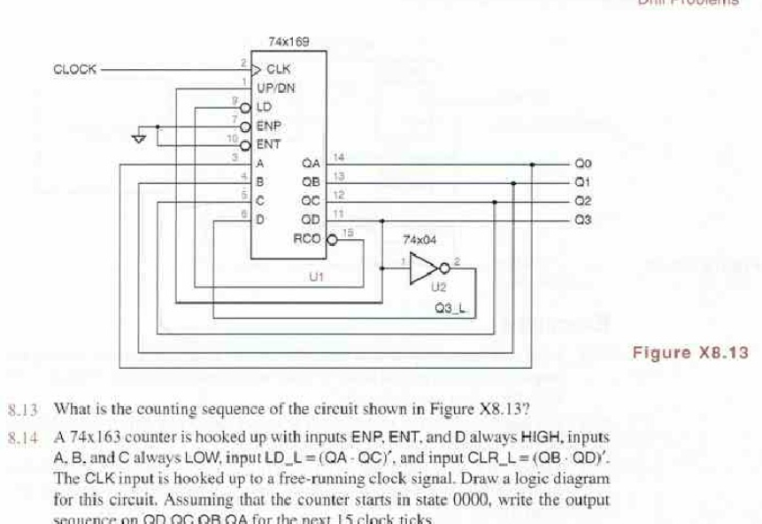 Solved 74x169 CLK UP DIN LD ENP ENT CLOCK 10 14 OB 01 02 03 | Chegg.com