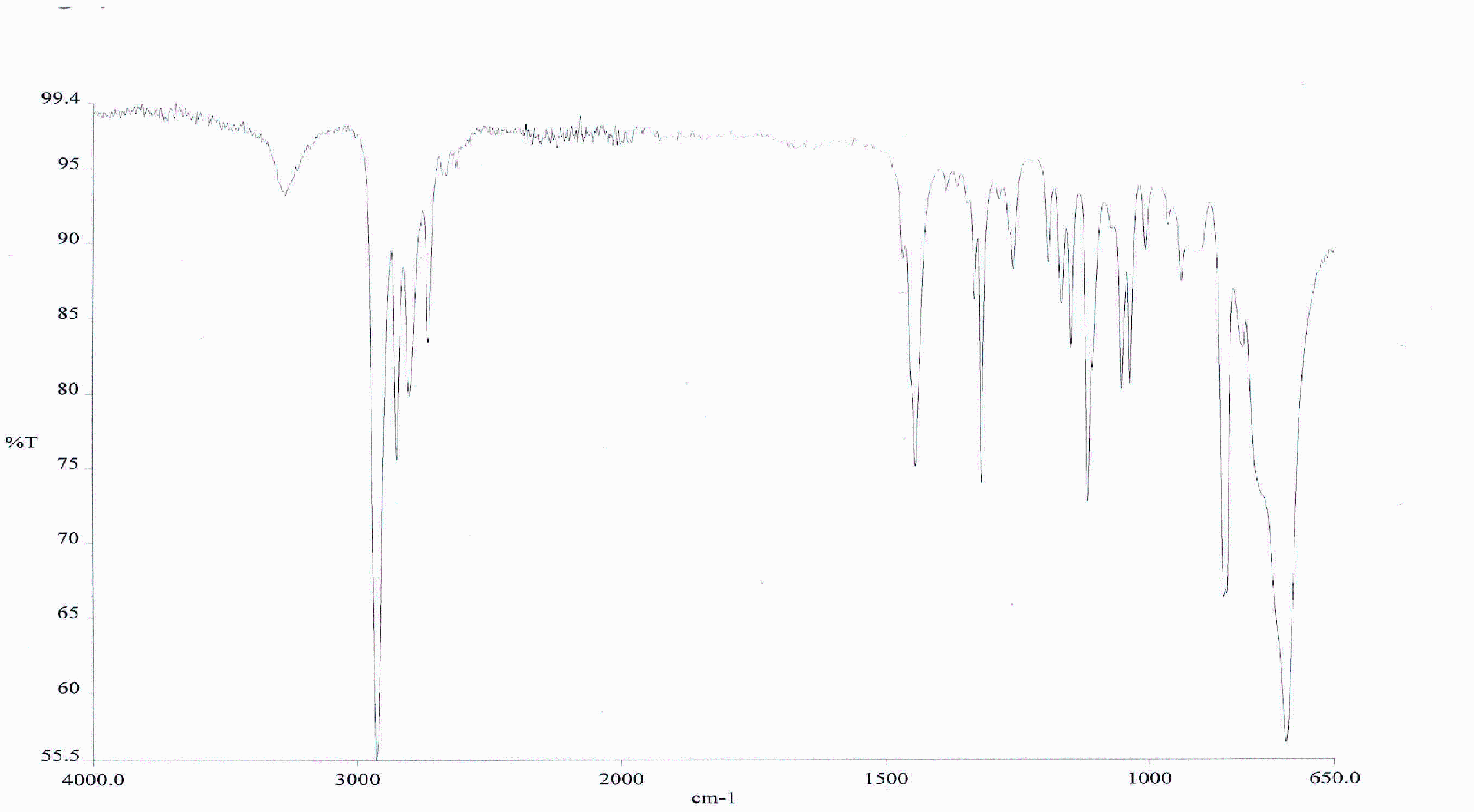 Solved The following IR spectra is for which of the | Chegg.com