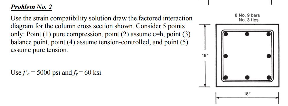 Use the strain compatibility solution draw the | Chegg.com