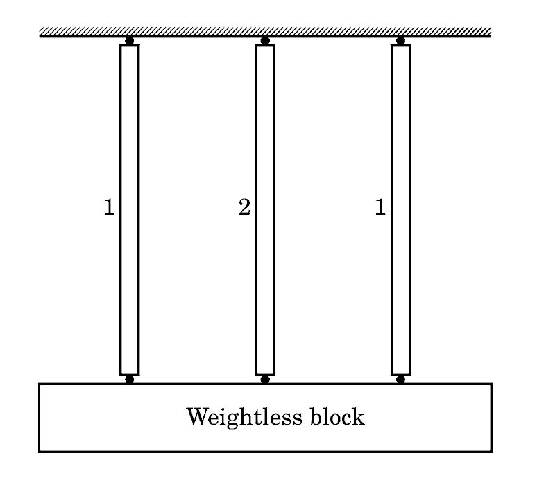 Solved Consider a weightless rigid block supported by three | Chegg.com